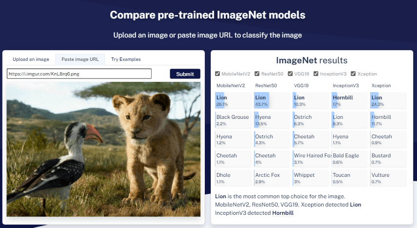 Compare ImageNet CNN architectures | Pratap Vardhan